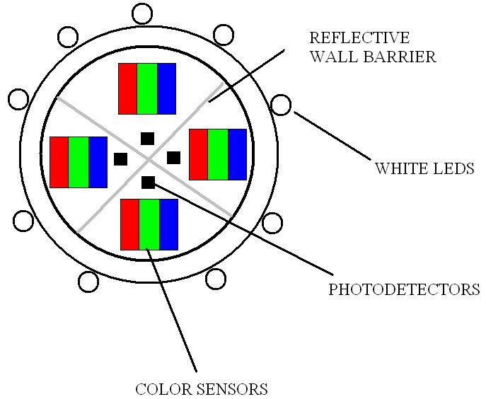 Cornell ECE 476 Microcontroller Design Final Project